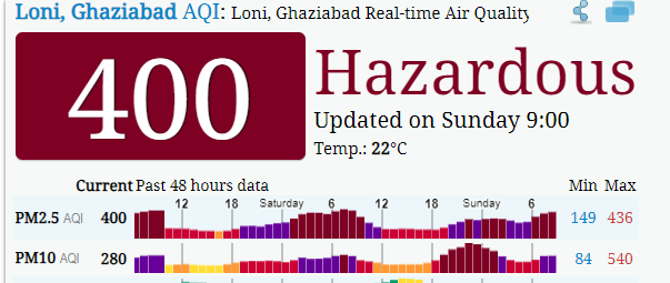 Delhi Sees Mega Dip in AQI; Some City Areas, Noida, Gurugram Breathe ...