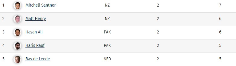 ICC Cricket World Cup 2023: Pakistan Climb Up to 2nd in Points Table ...