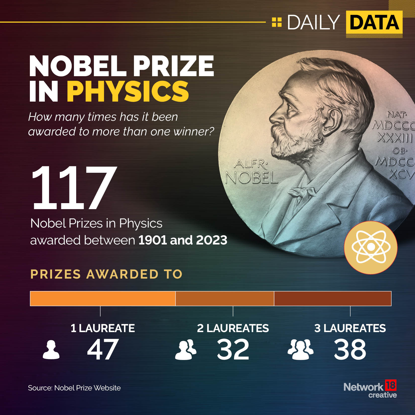 Three Scientists Win Nobel for Illuminating Electrons: What are ...