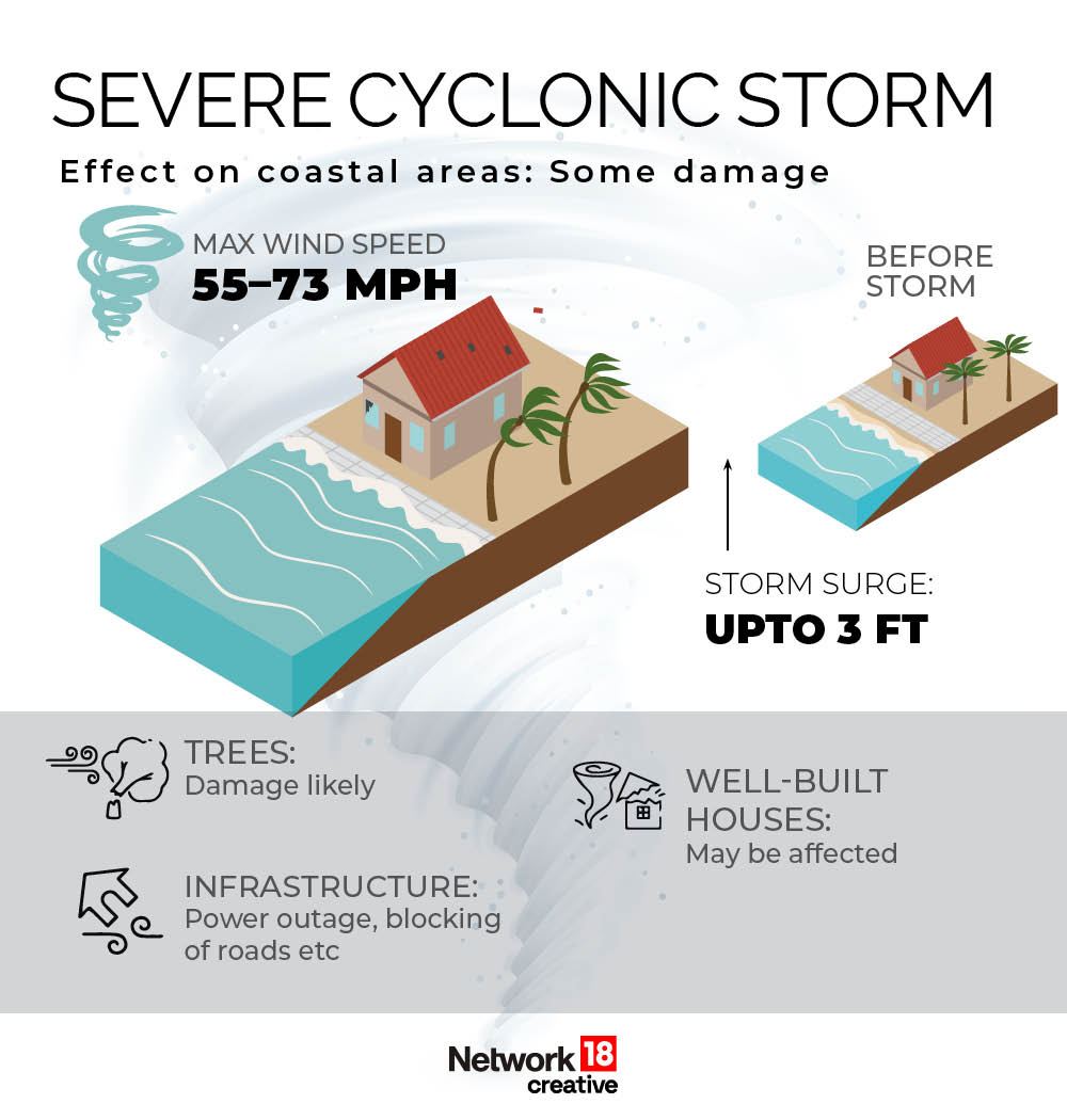 'Hamoon' Intensifies into Severe Cyclone: How Devastating Can Cyclones ...