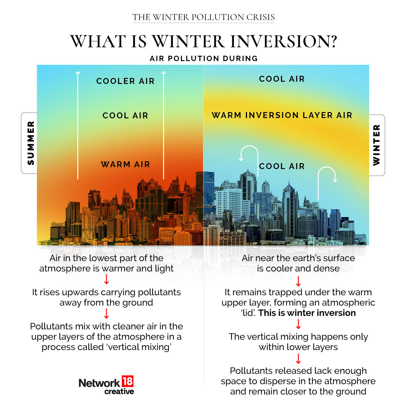 Delhi Air Quality Keeps Worsening During Winters; Here's Why ...