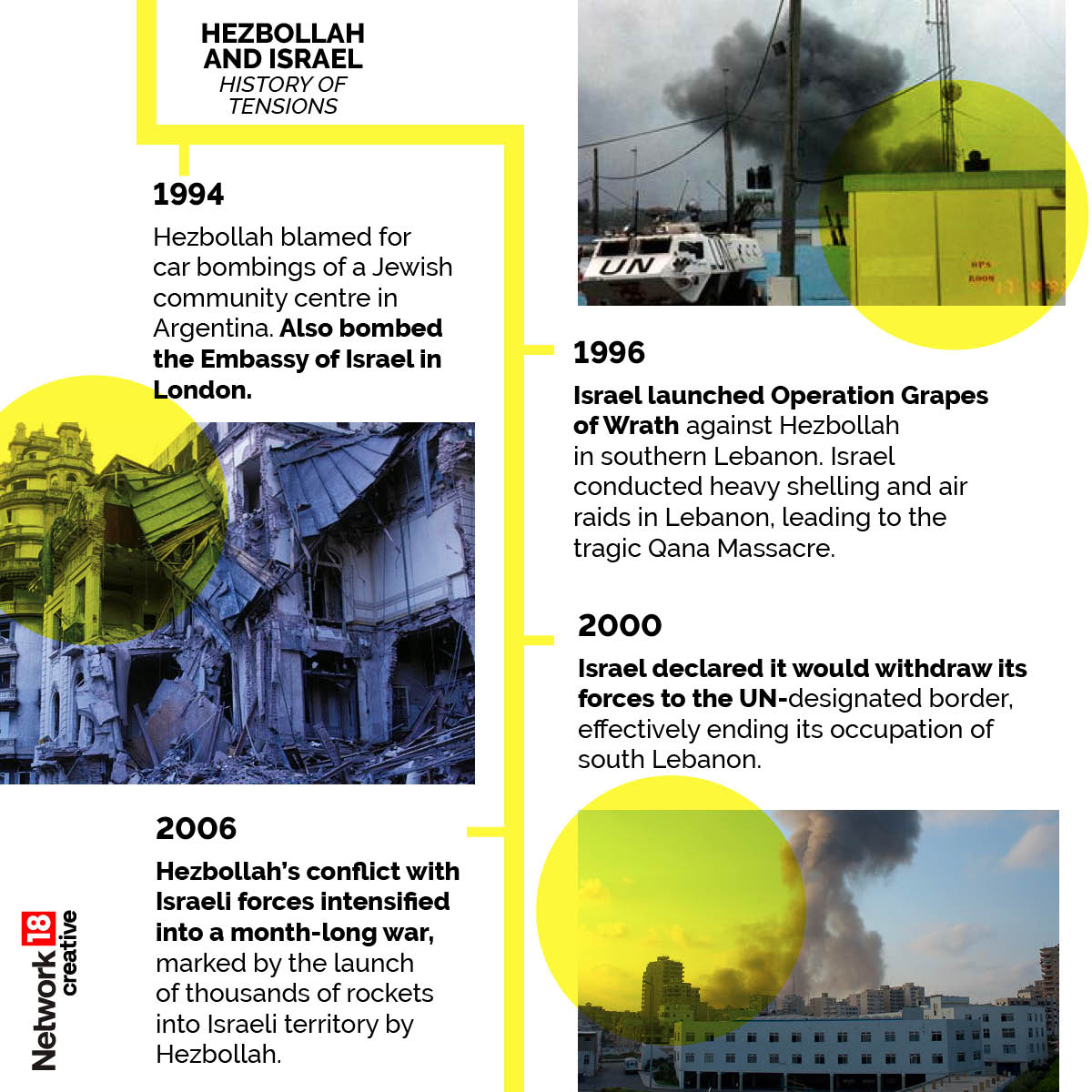 What Is Hezbollah and Who Are its Backers? A Visual Explainer
