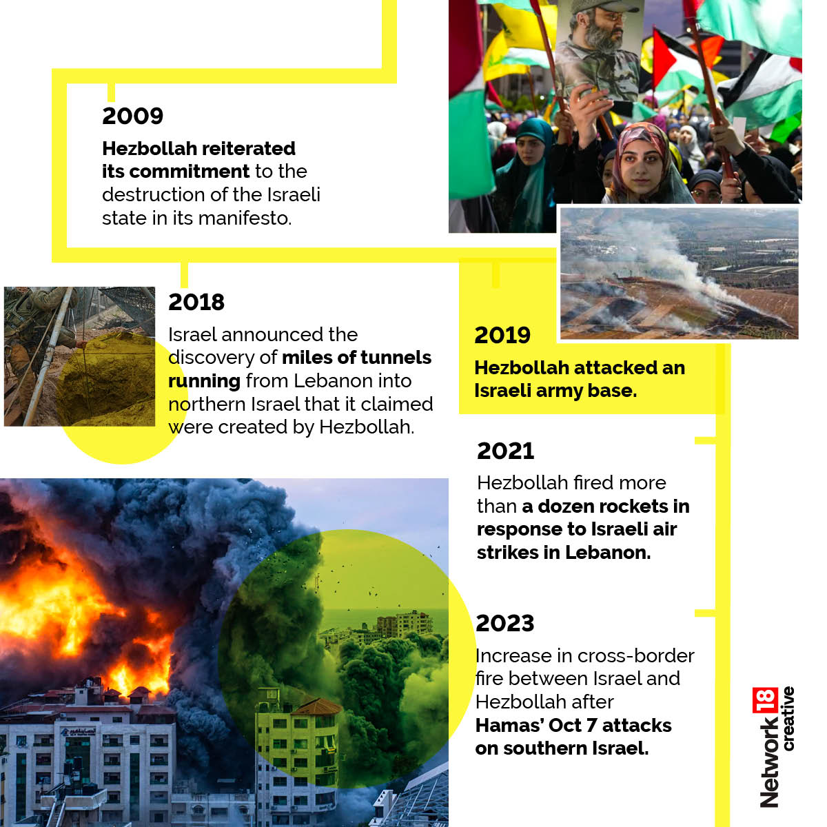What Is Hezbollah and Who Are its Backers? A Visual Explainer
