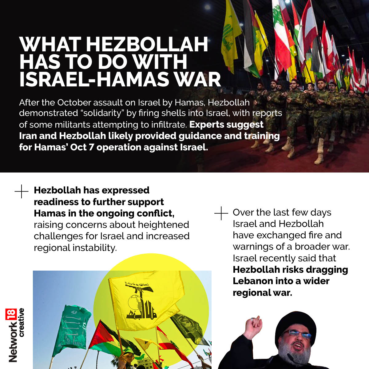 What Is Hezbollah and Who Are its Backers? A Visual Explainer