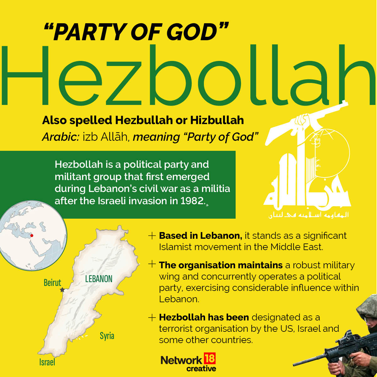 What Is Hezbollah and Who Are its Backers? A Visual Explainer