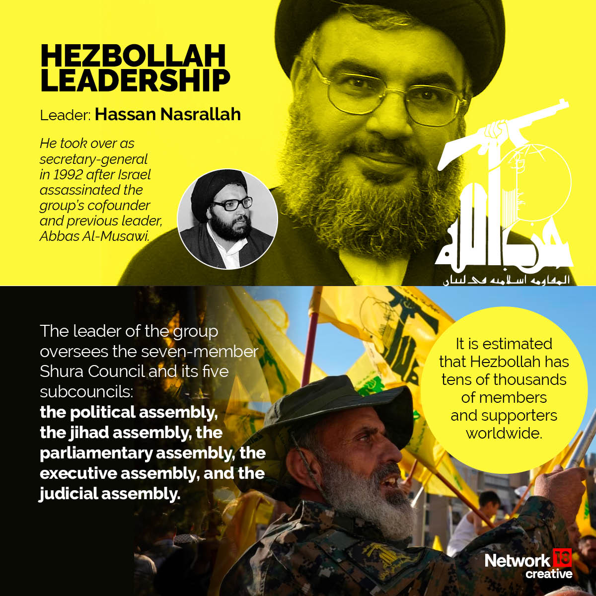 What Is Hezbollah and Who Are its Backers? A Visual Explainer