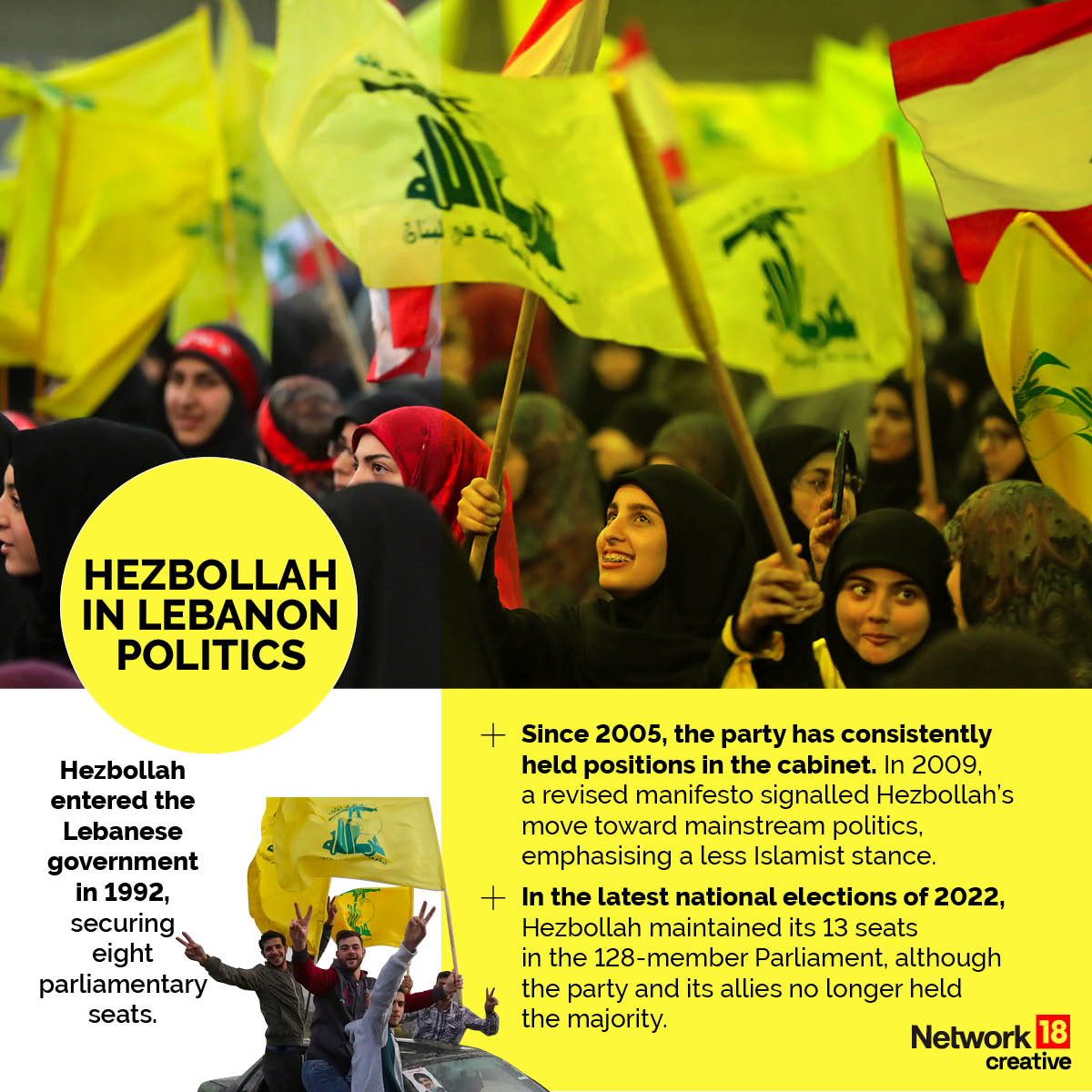 What Is Hezbollah and Who Are its Backers? A Visual Explainer