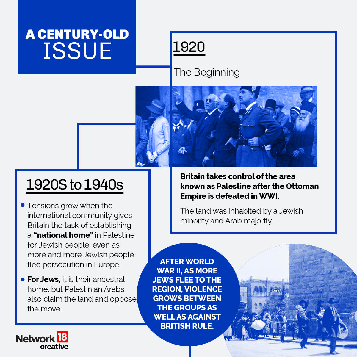 Israel-Palestine Conflict: A Timeline of Its Genesis & History | In GFX