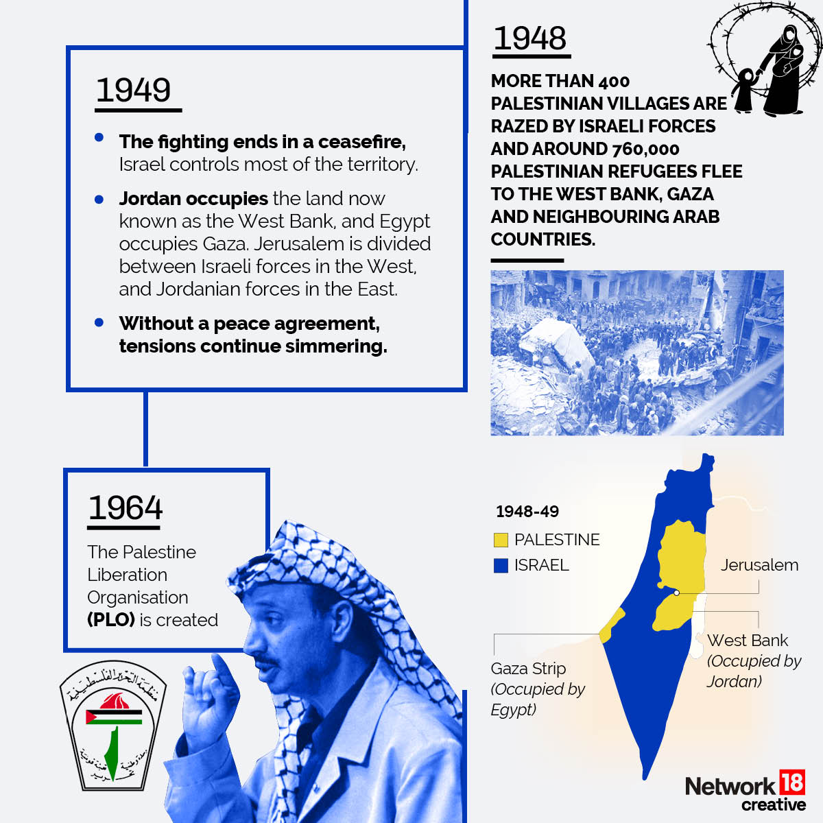 Israel-Palestine Conflict: A Timeline of Its Genesis & History | In GFX