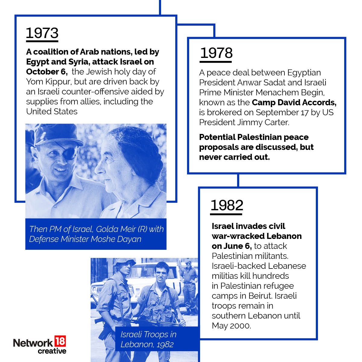 Israel-Palestine Conflict: A Timeline of Its Genesis & History | In GFX