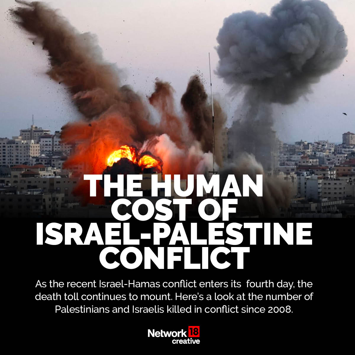 The Human Cost of Israel-Palestine Conflict | A Visual Explainer