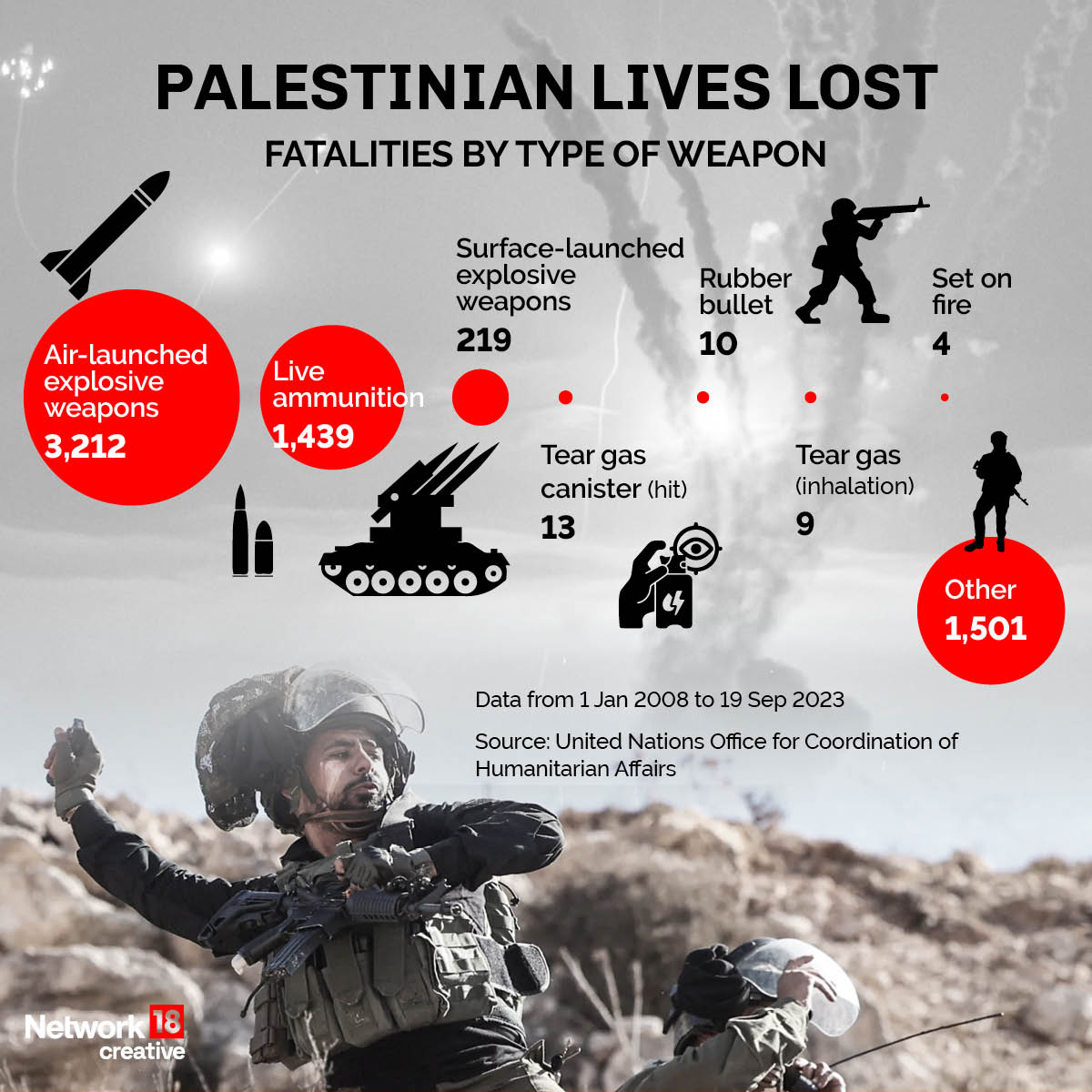 The Human Cost of Israel-Palestine Conflict | A Visual Explainer