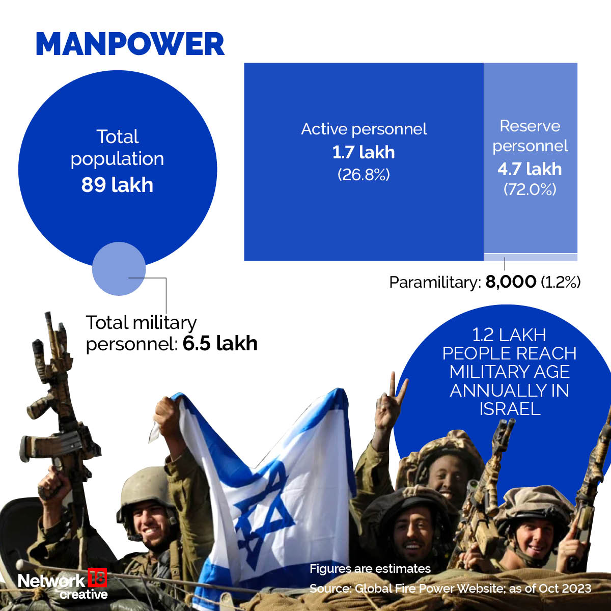 As Israel Launches War Against Hamas, Here's a Look at Its Military ...