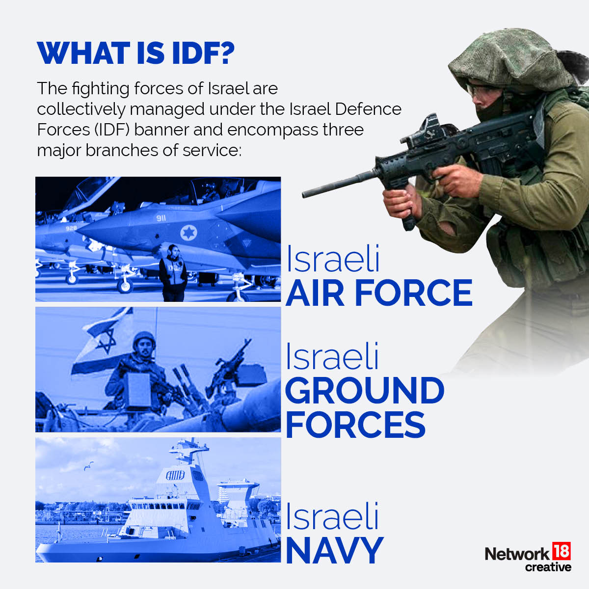 As Israel Launches War Against Hamas, Here's a Look at Its Military ...