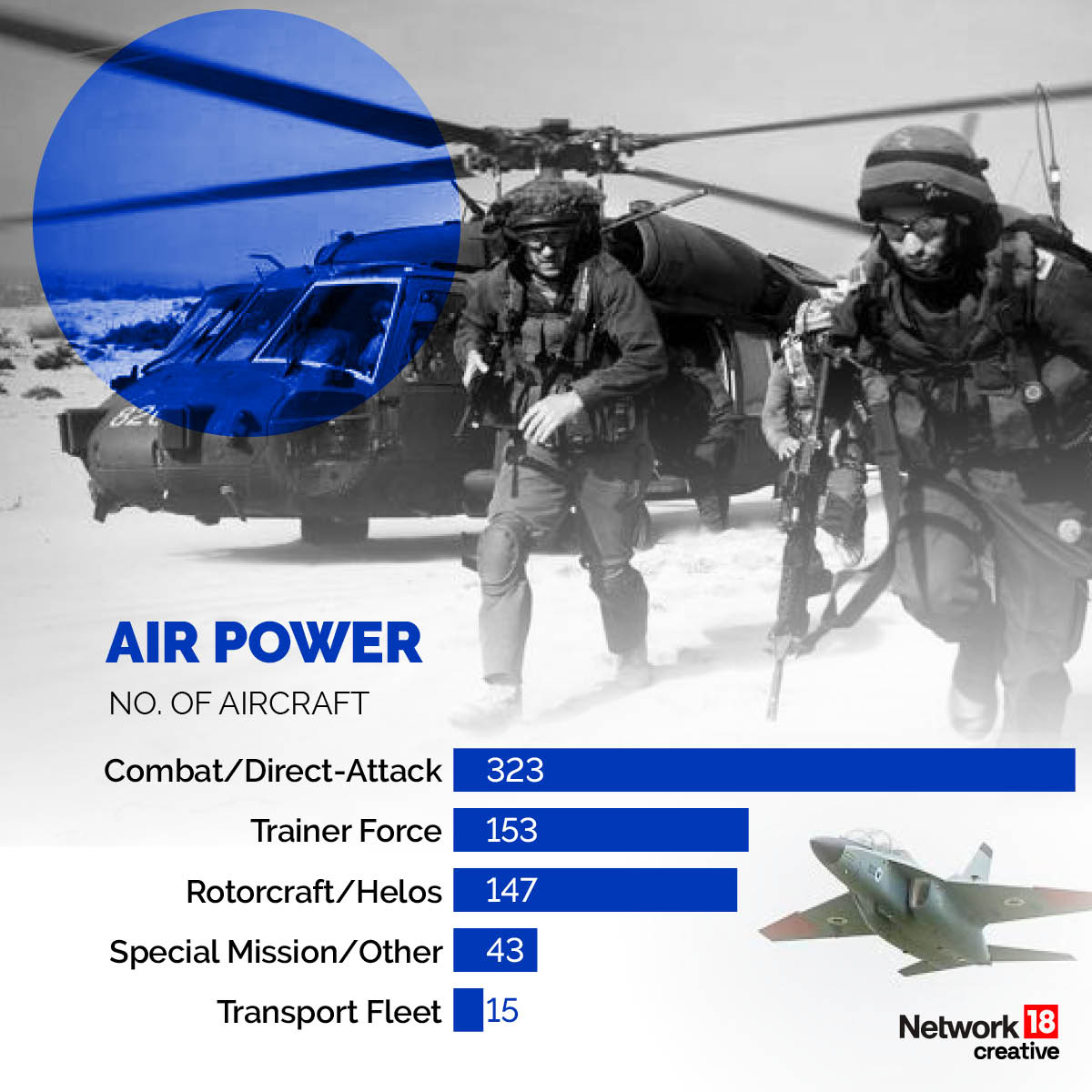As Israel Launches War Against Hamas, Here's a Look at Its Military ...
