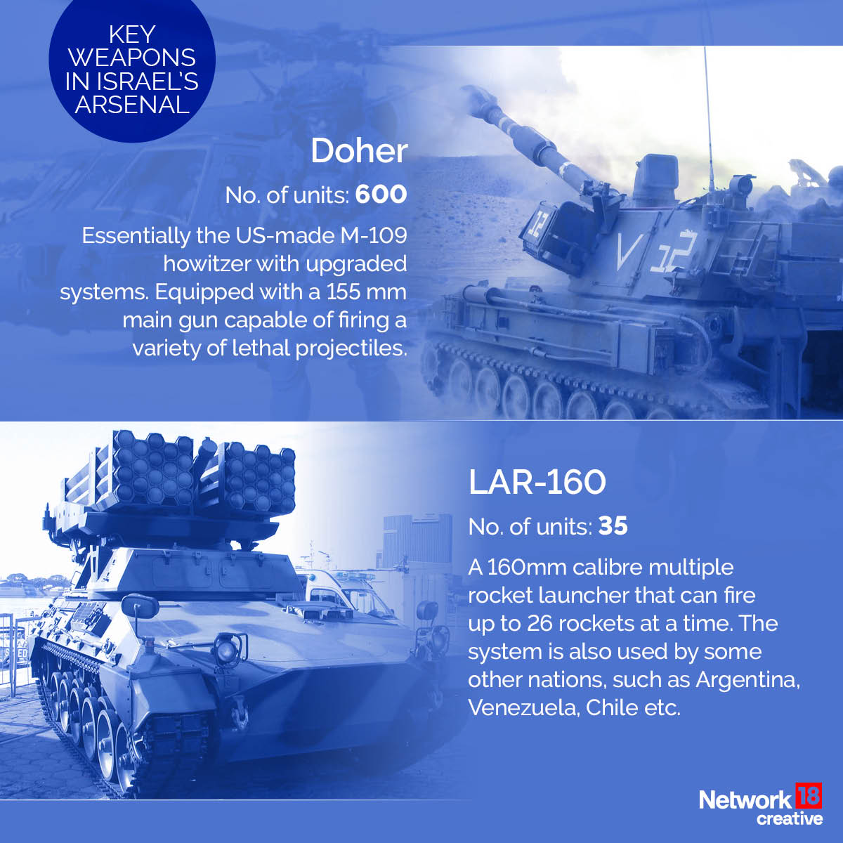 As Israel Launches War Against Hamas, Here's a Look at Its Military ...