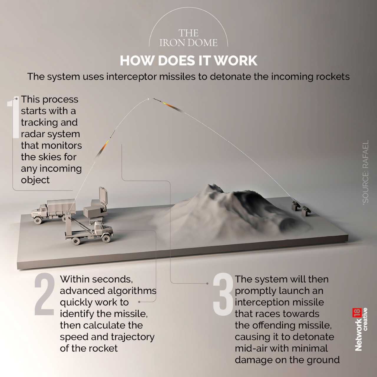 Iron Dome: Israel's Defence Against Hamas - What Went Wrong This Time ...