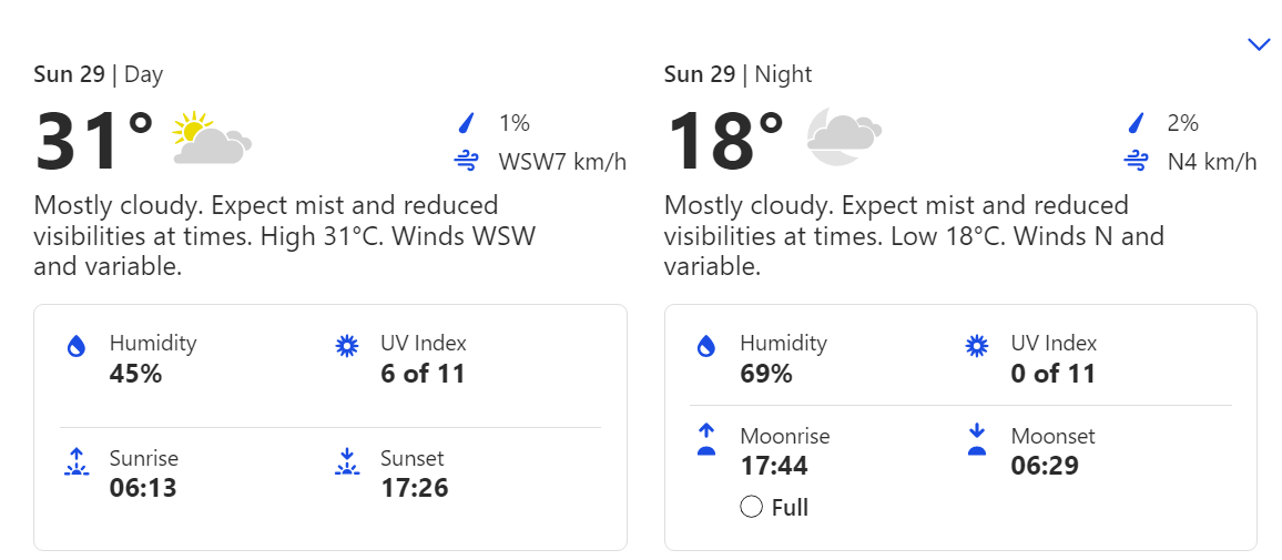 India vs England, ODI World Cup 2023: Lucknow Weather Forecast And ...