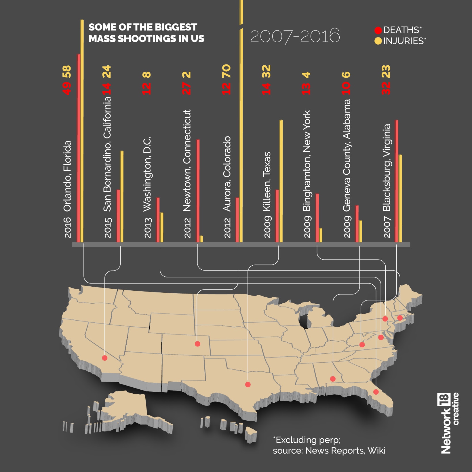 US Mass Shooting: List of Biggest Firing Incidents In Recent Years | In GFX