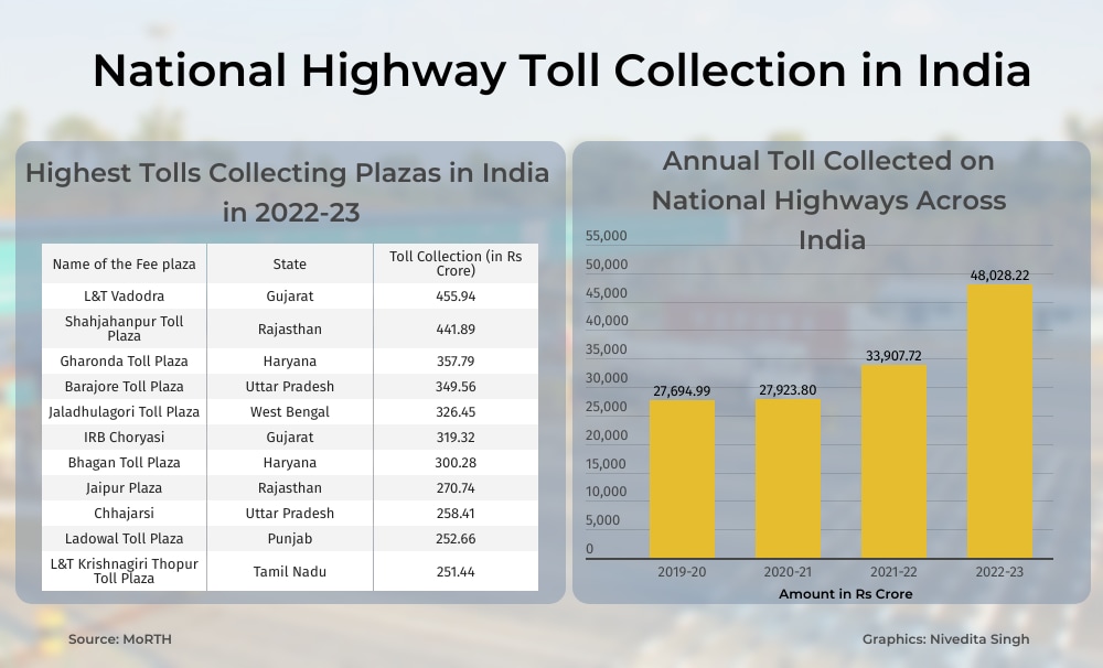 Numberspeak | These Five States Account for Almost 50% of Toll ...