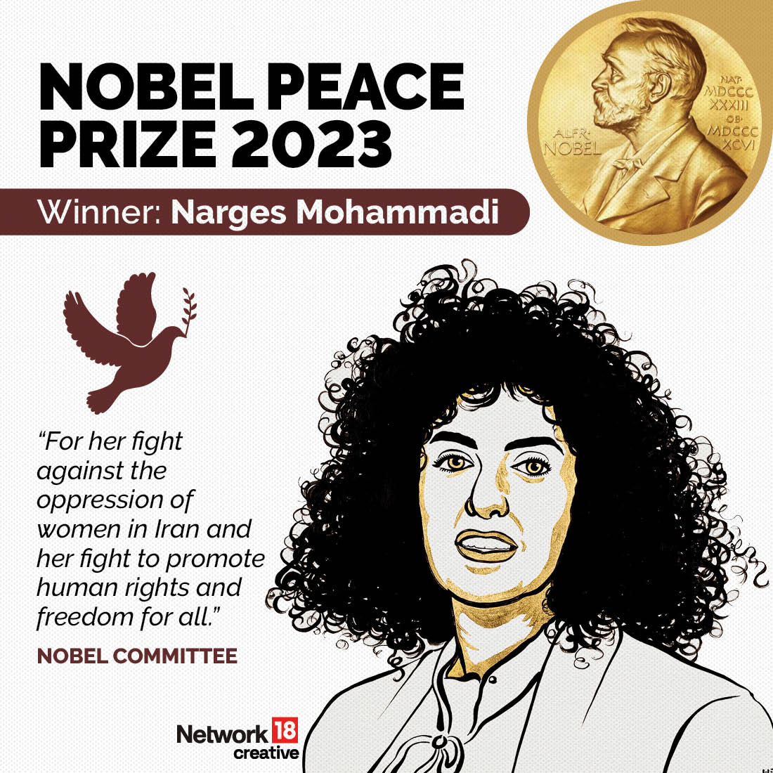 Who is This Year’s Nobel Peace Prize Winner Narges Mohammadi | A Visual ...