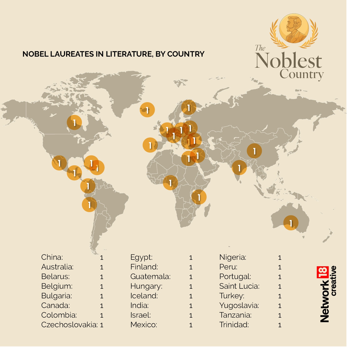 In Pictures | Which Country Has The Most Number of Nobel Prizes in ...