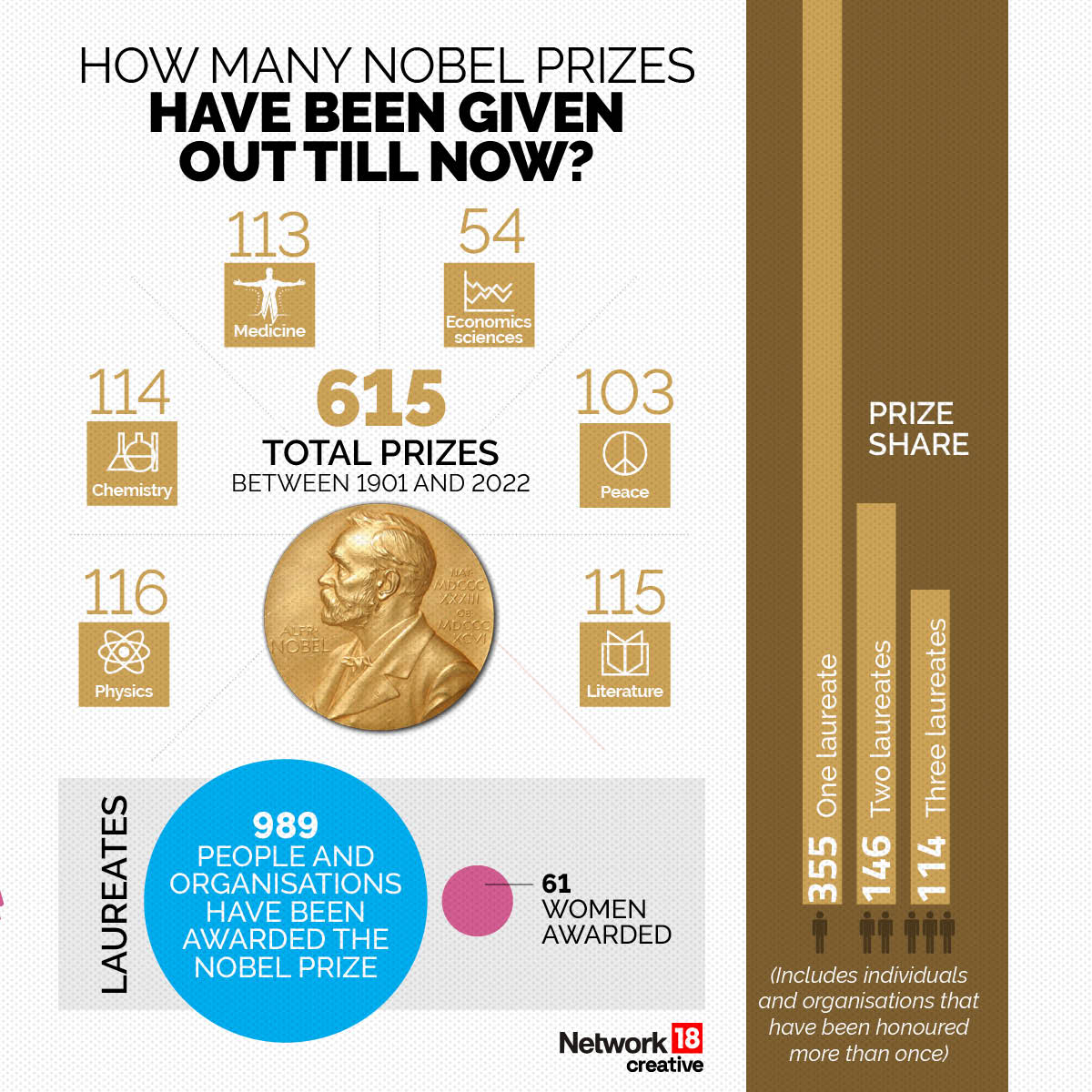 What Is The Nobel Prize? A Visual Explainer As Announcement of Winners ...
