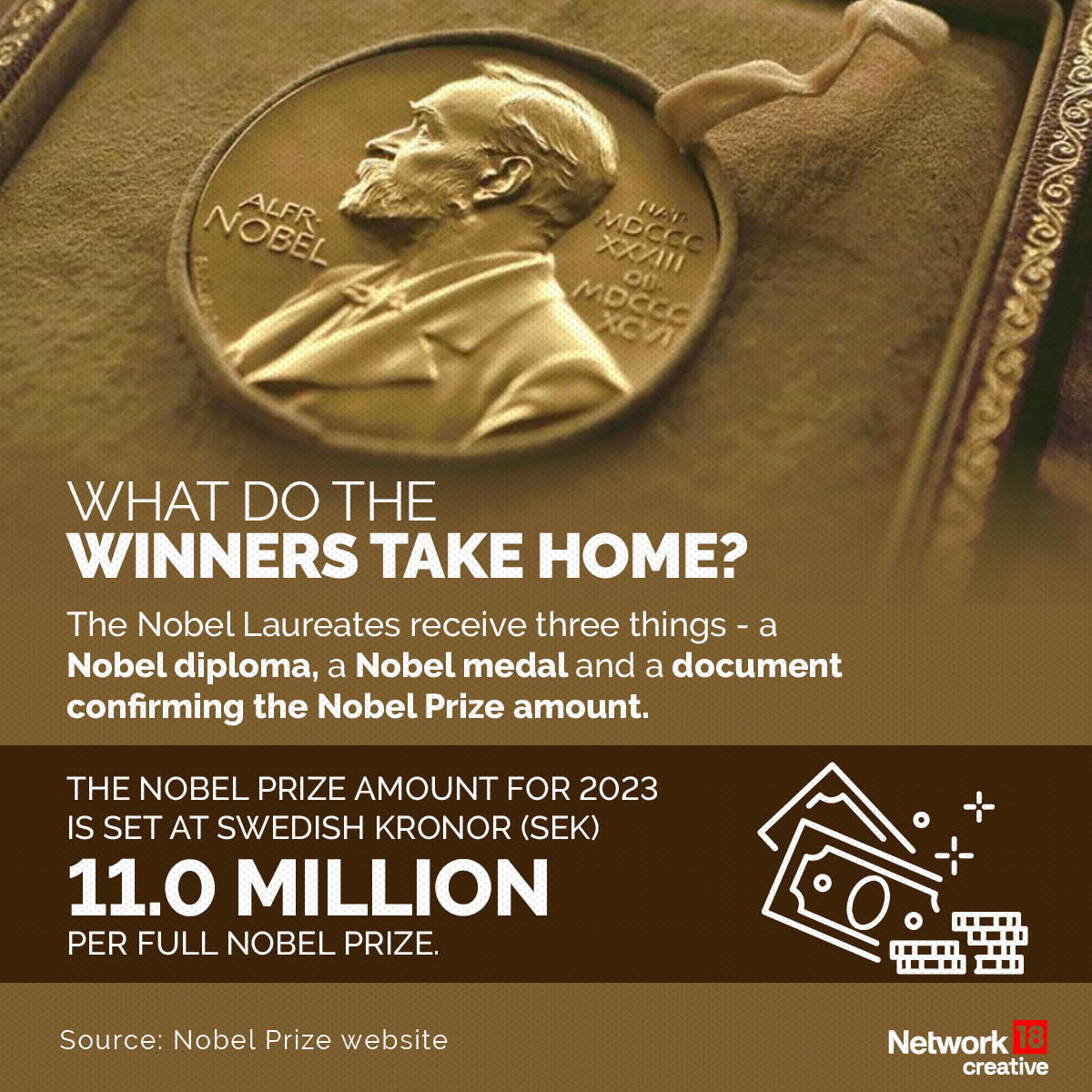 What Is The Nobel Prize? A Visual Explainer As Announcement of Winners ...