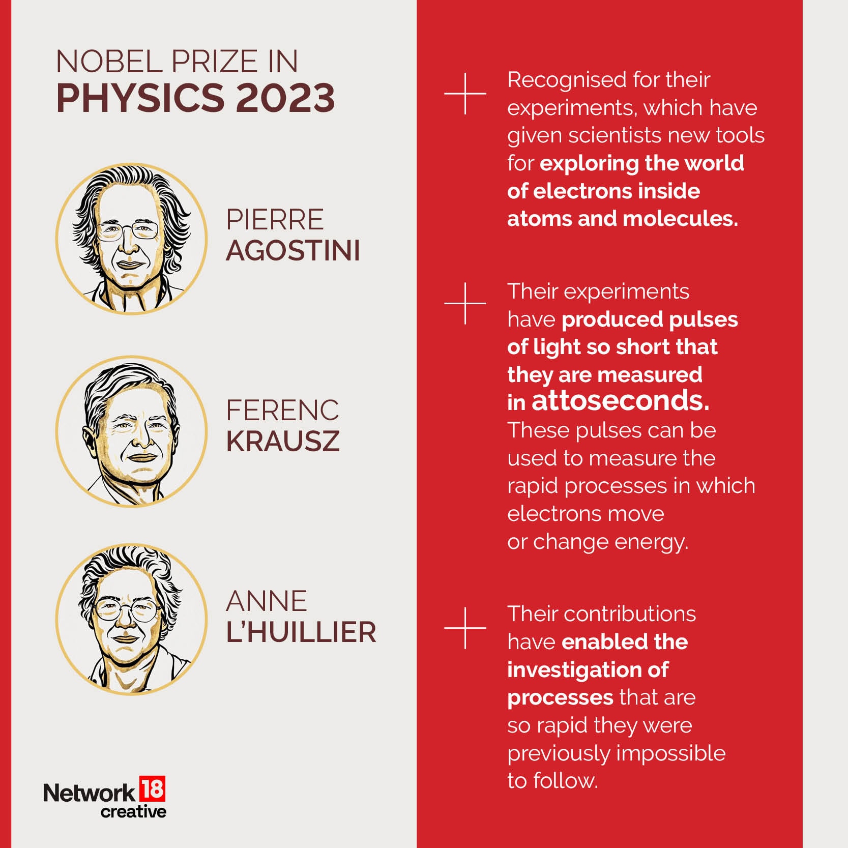 In Pics | All About Awardees Of 2023 Nobel Prize In Physics