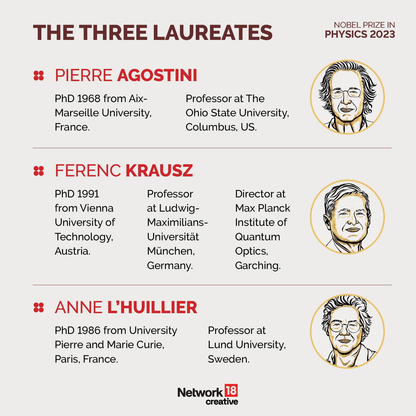 In Pics | All About Awardees Of 2023 Nobel Prize In Physics