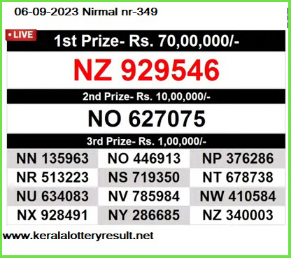 Kerala Lottery Result 2023: Nirmal NR-349 WINNERS for October 6; First ...
