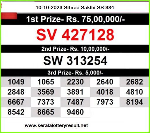 Kerala Lottery Result 2023: Sthree Sakthi SS-384 WINNERS for October 10; First Prize Rs 75 Lakh ...