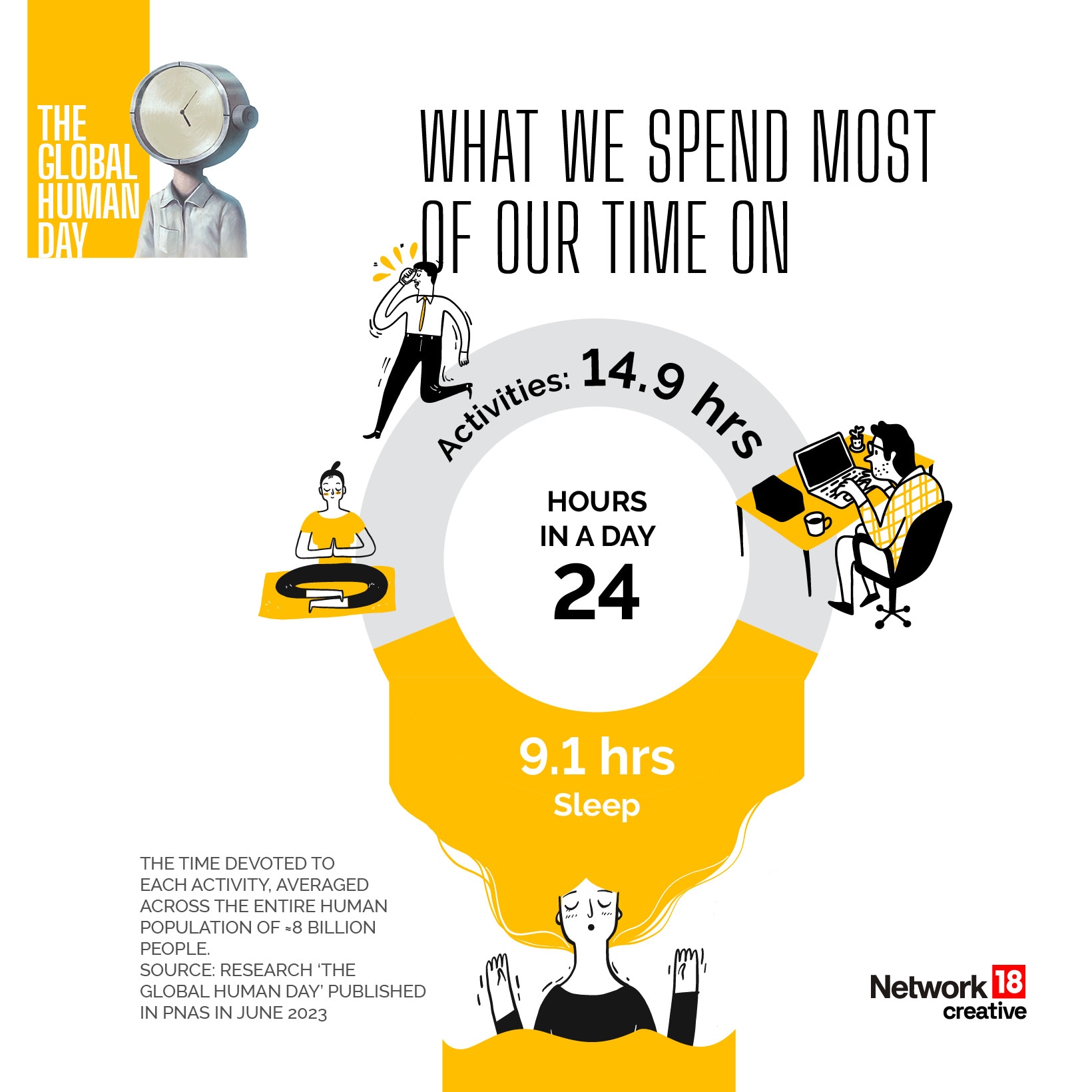 How Does a Regular Day of People Across the Globe Look Like? | In GFX