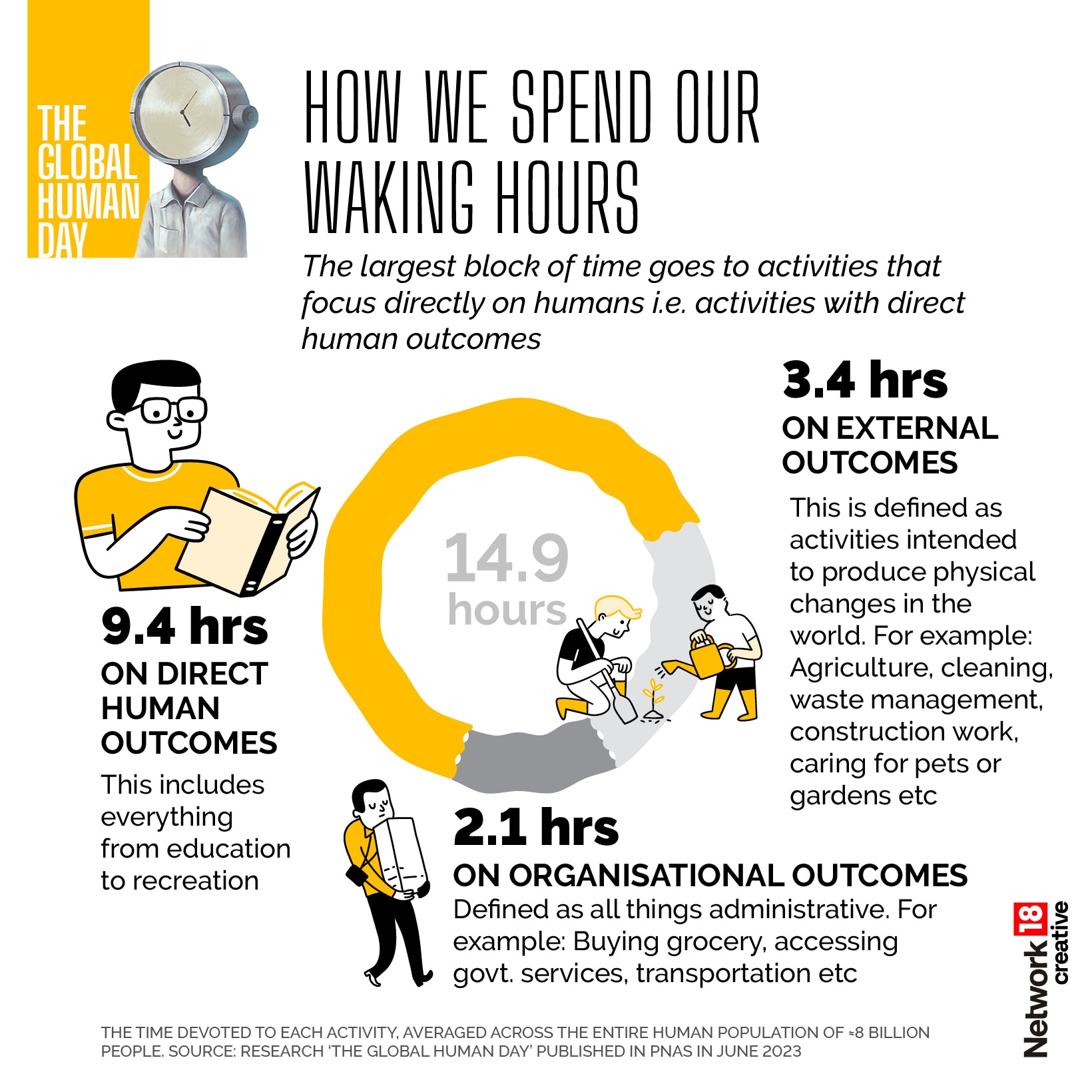How Does a Regular Day of People Across the Globe Look Like? | In GFX