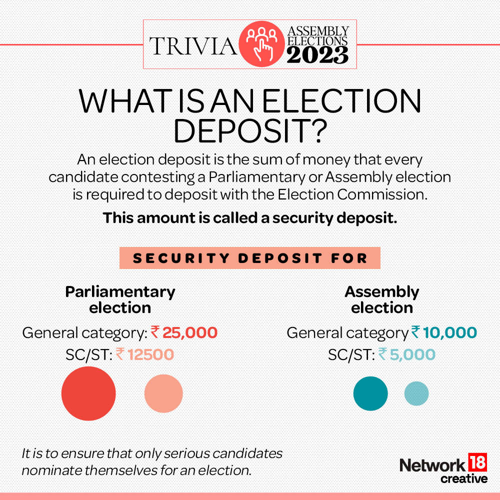 Elections 2023: Here's All You Need to Know About Polls, Legislative ...