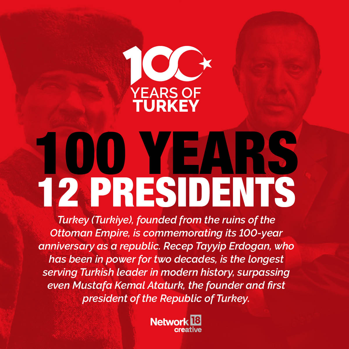 Turkey Celebrates 100th Anniversary: A Look At Its Presidents | In GFX