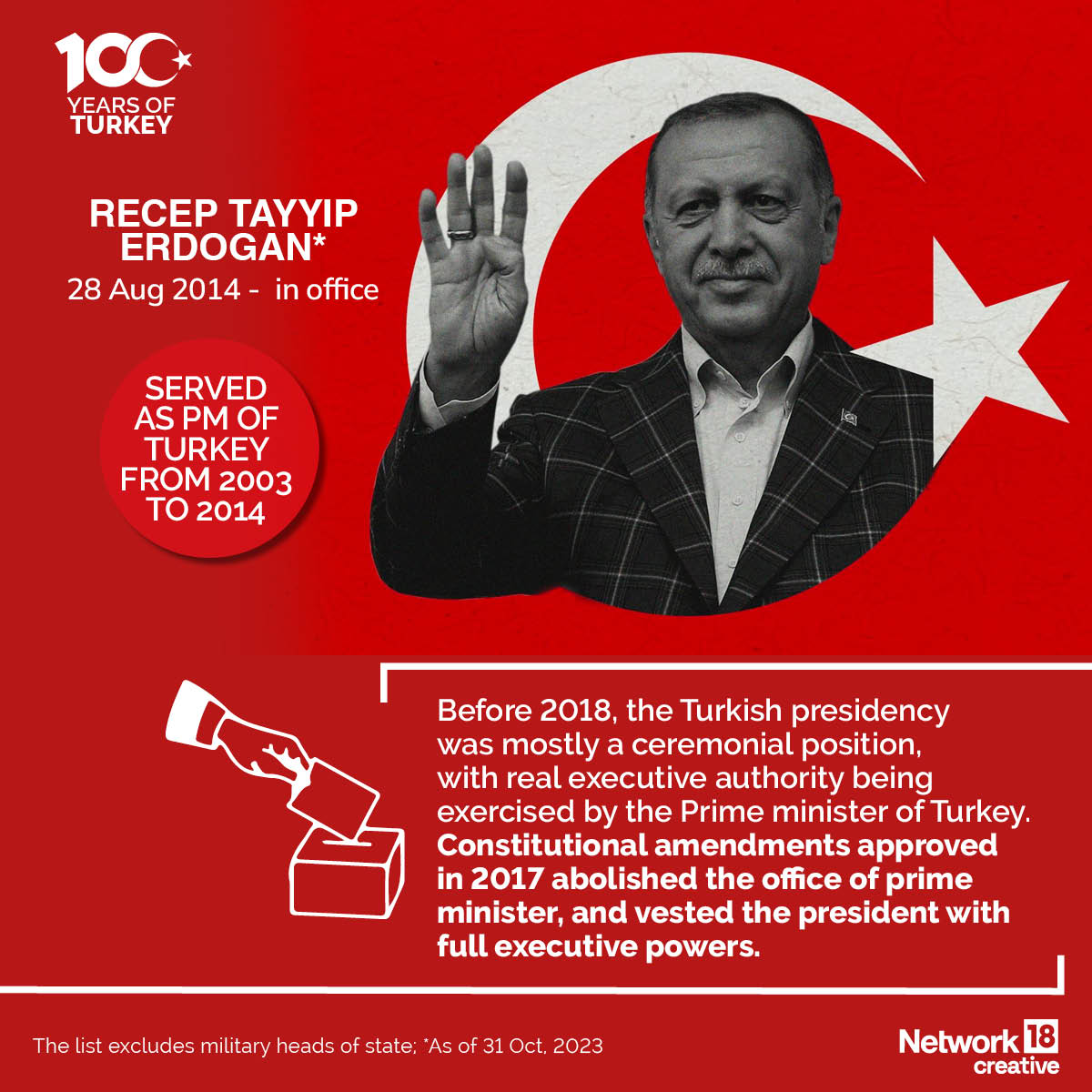 Turkey Celebrates 100th Anniversary: A Look At Its Presidents | In GFX