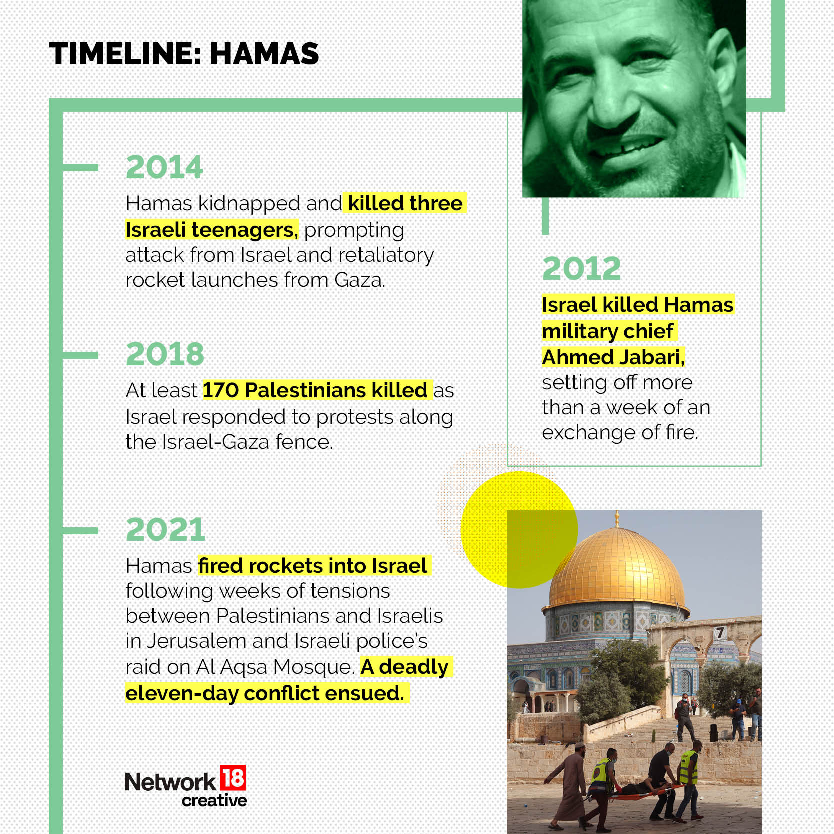 A Brief History of Hamas' Origin, History, & Its Conflict With Israel | GFX