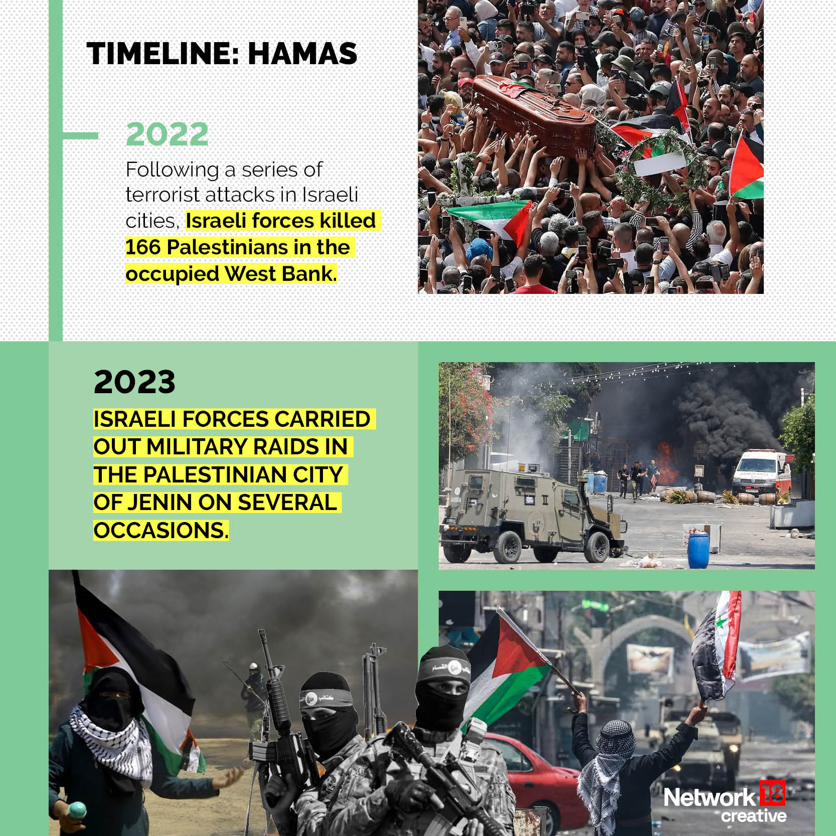 A Brief History of Hamas' Origin, History, & Its Conflict With Israel | GFX