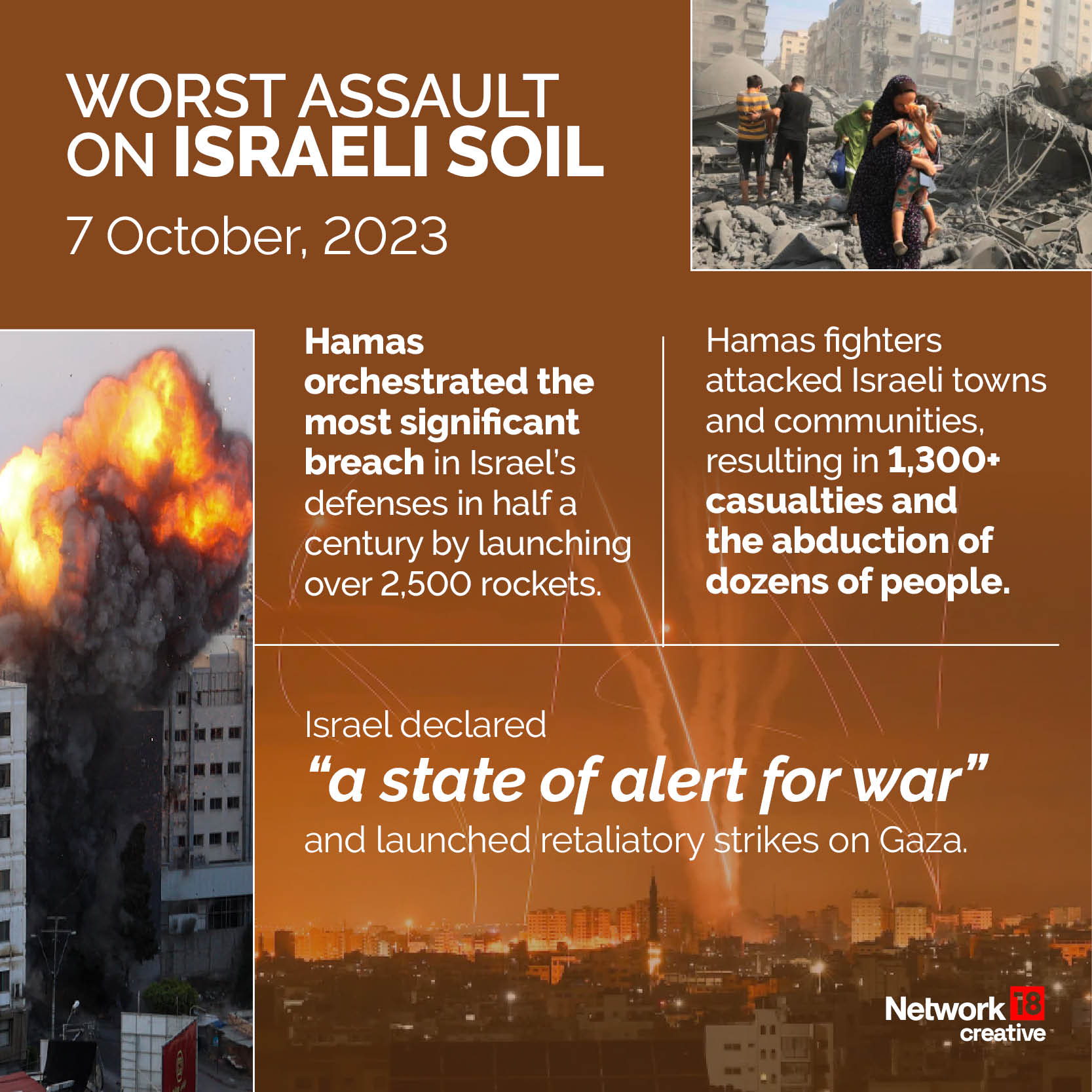 A Brief History of Hamas' Origin, History, & Its Conflict With Israel | GFX