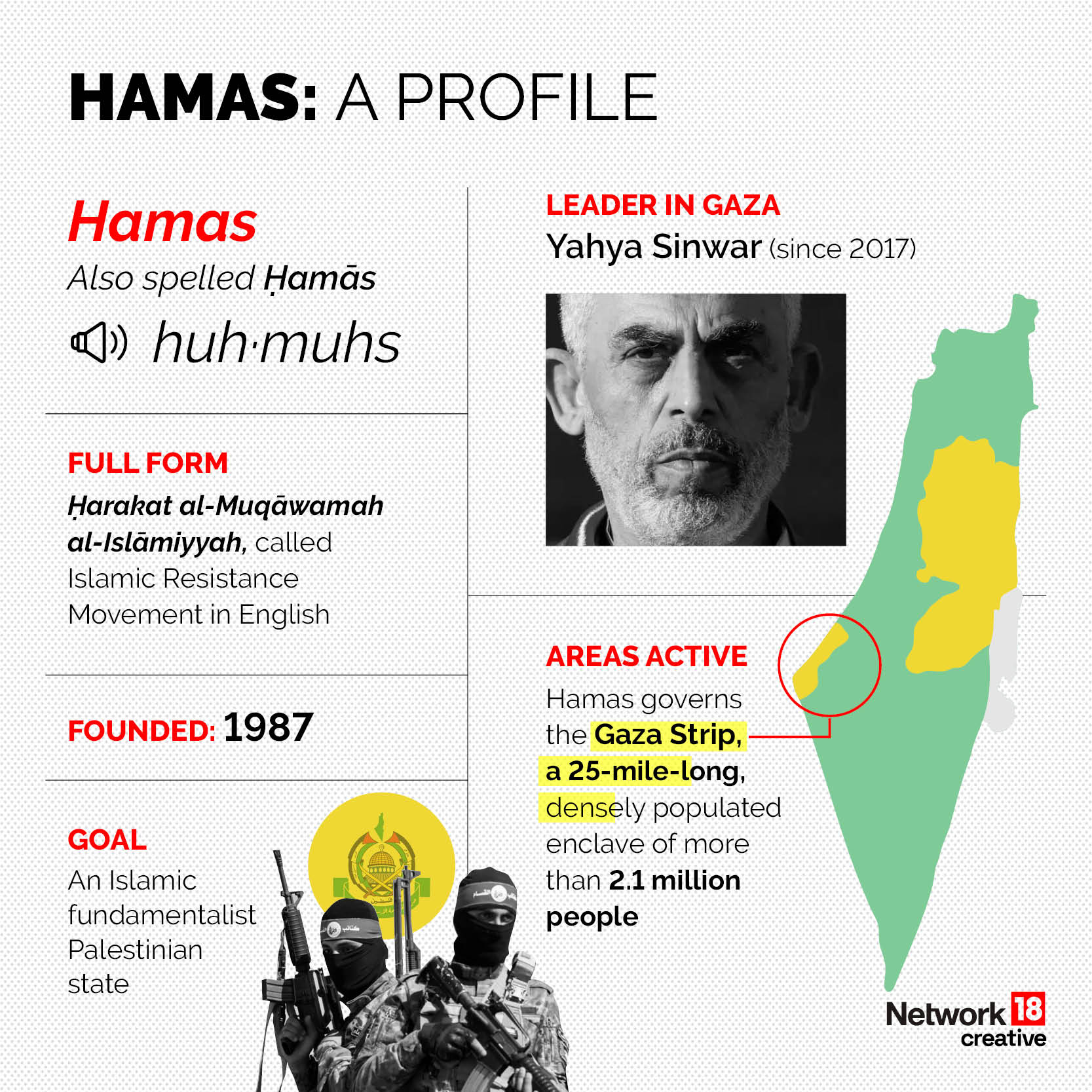 A Brief History of Hamas' Origin, History, & Its Conflict With Israel | GFX