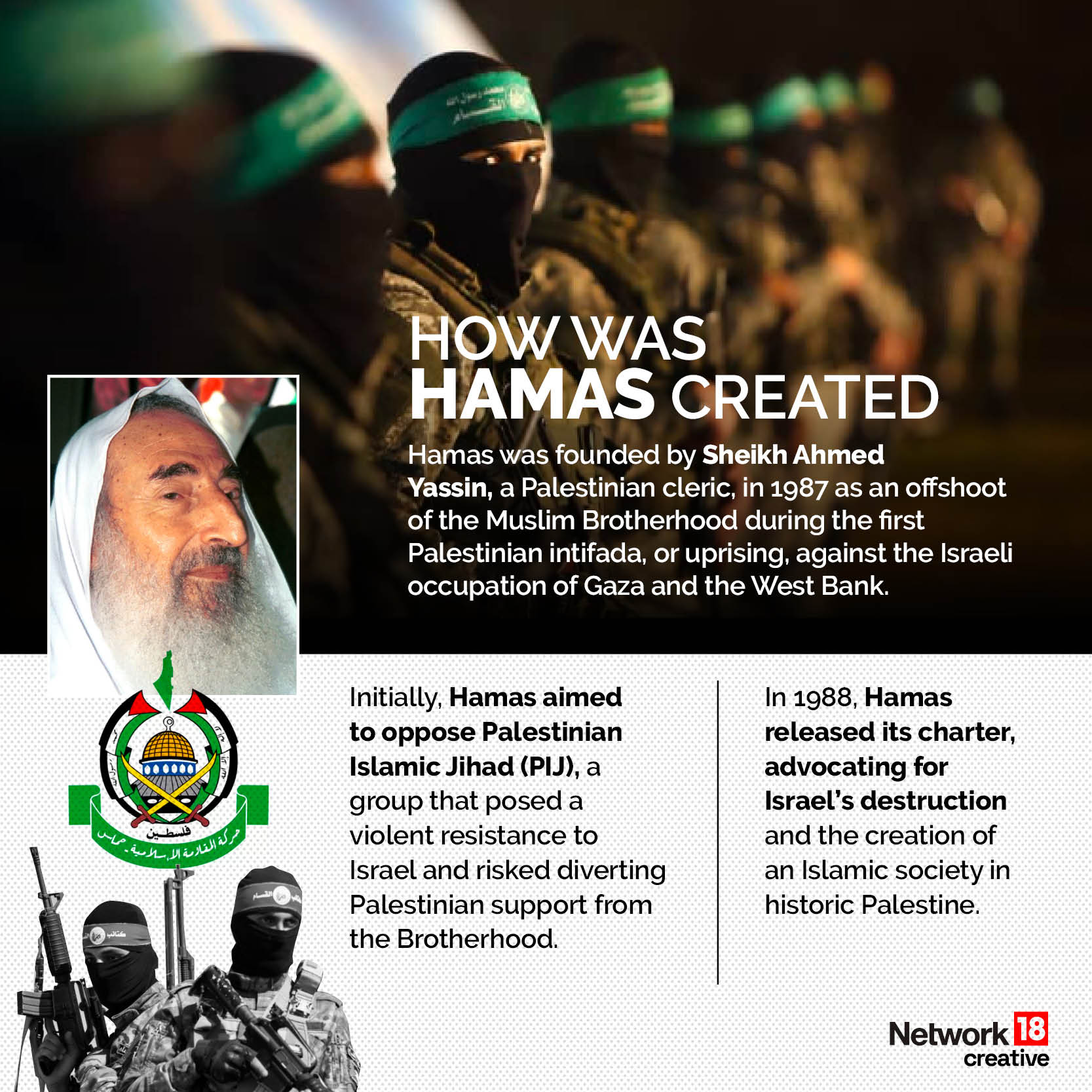A Brief History of Hamas' Origin, History, & Its Conflict With Israel | GFX