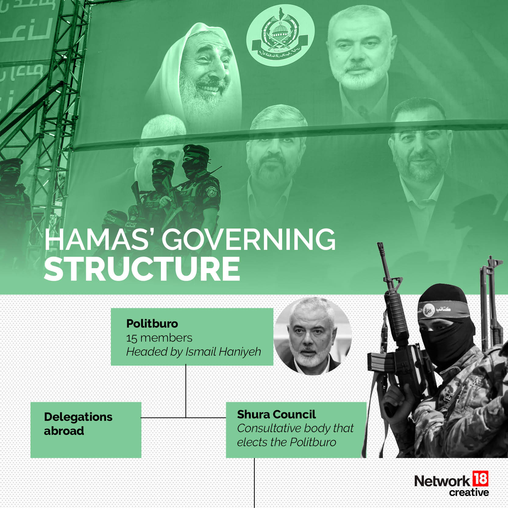 A Brief History of Hamas' Origin, History, & Its Conflict With Israel | GFX