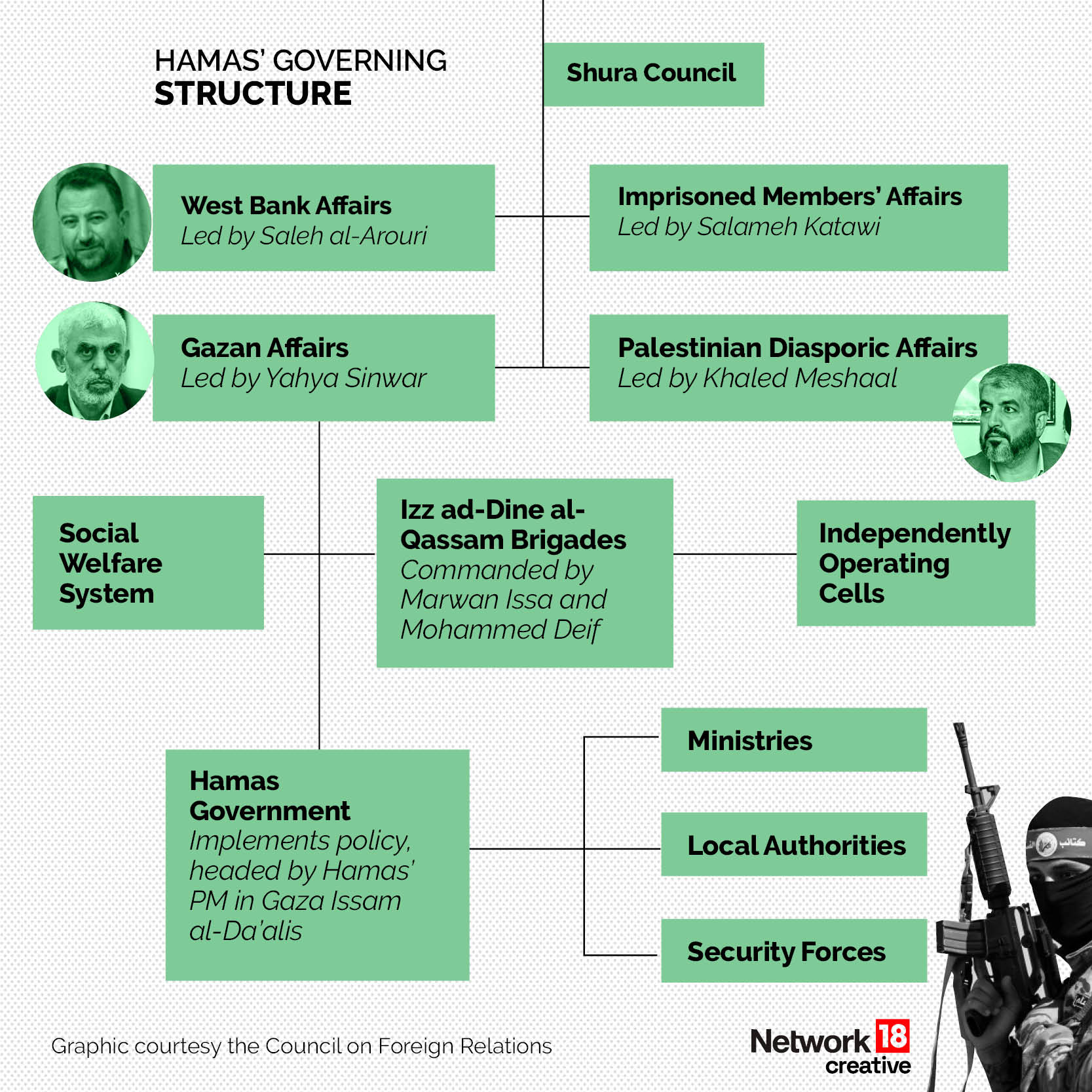 A Brief History of Hamas' Origin, History, & Its Conflict With Israel | GFX