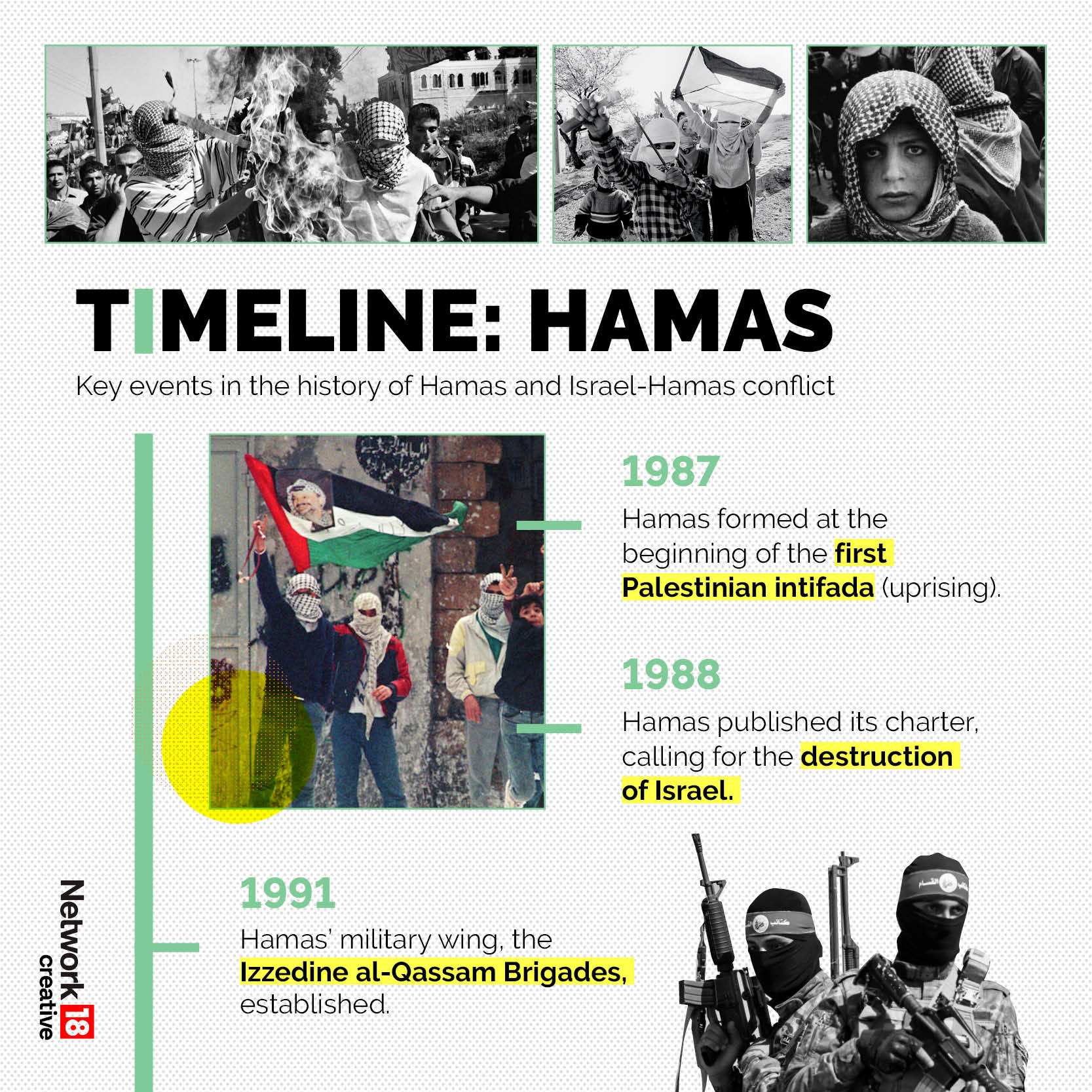 A Brief History of Hamas' Origin, History, & Its Conflict With Israel | GFX