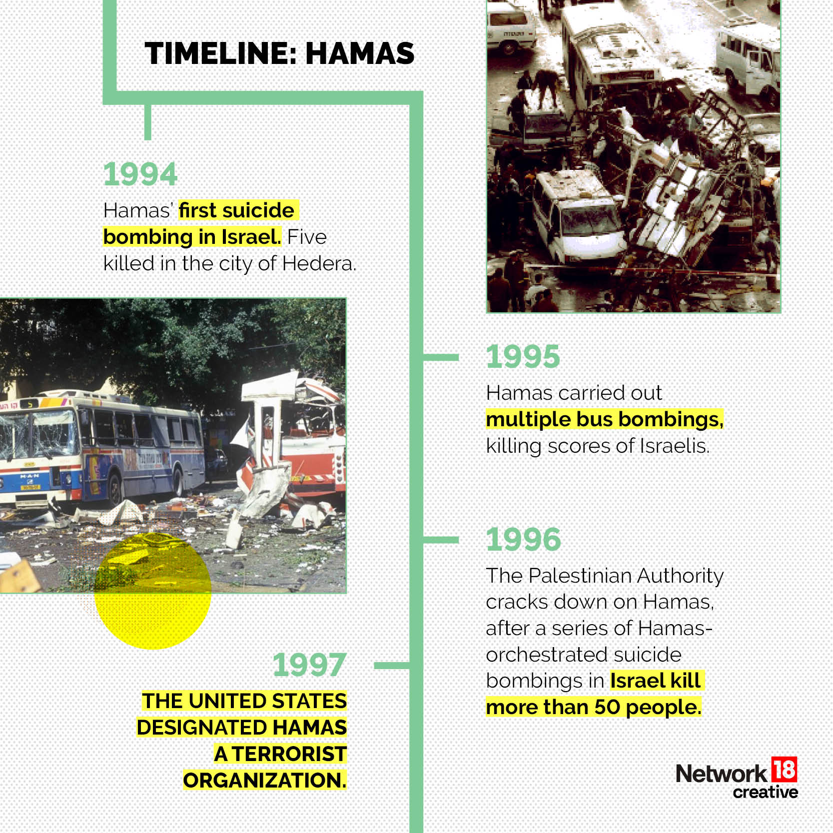 A Brief History of Hamas' Origin, History, & Its Conflict With Israel | GFX
