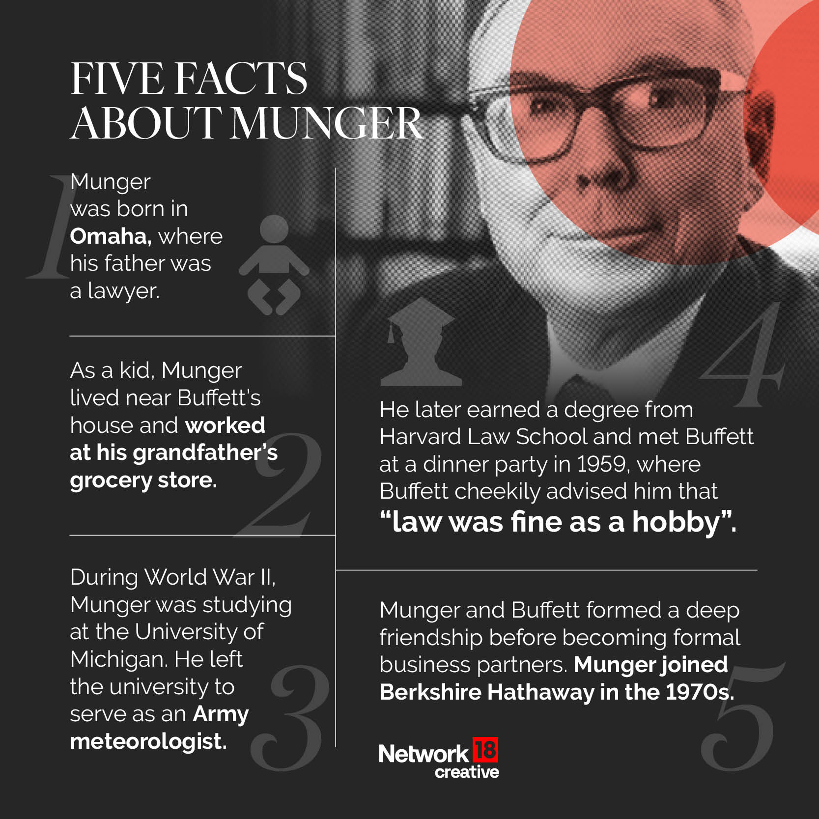 Remembering Charles Munger, Warren Buffett's Longtime Friend & Business ...