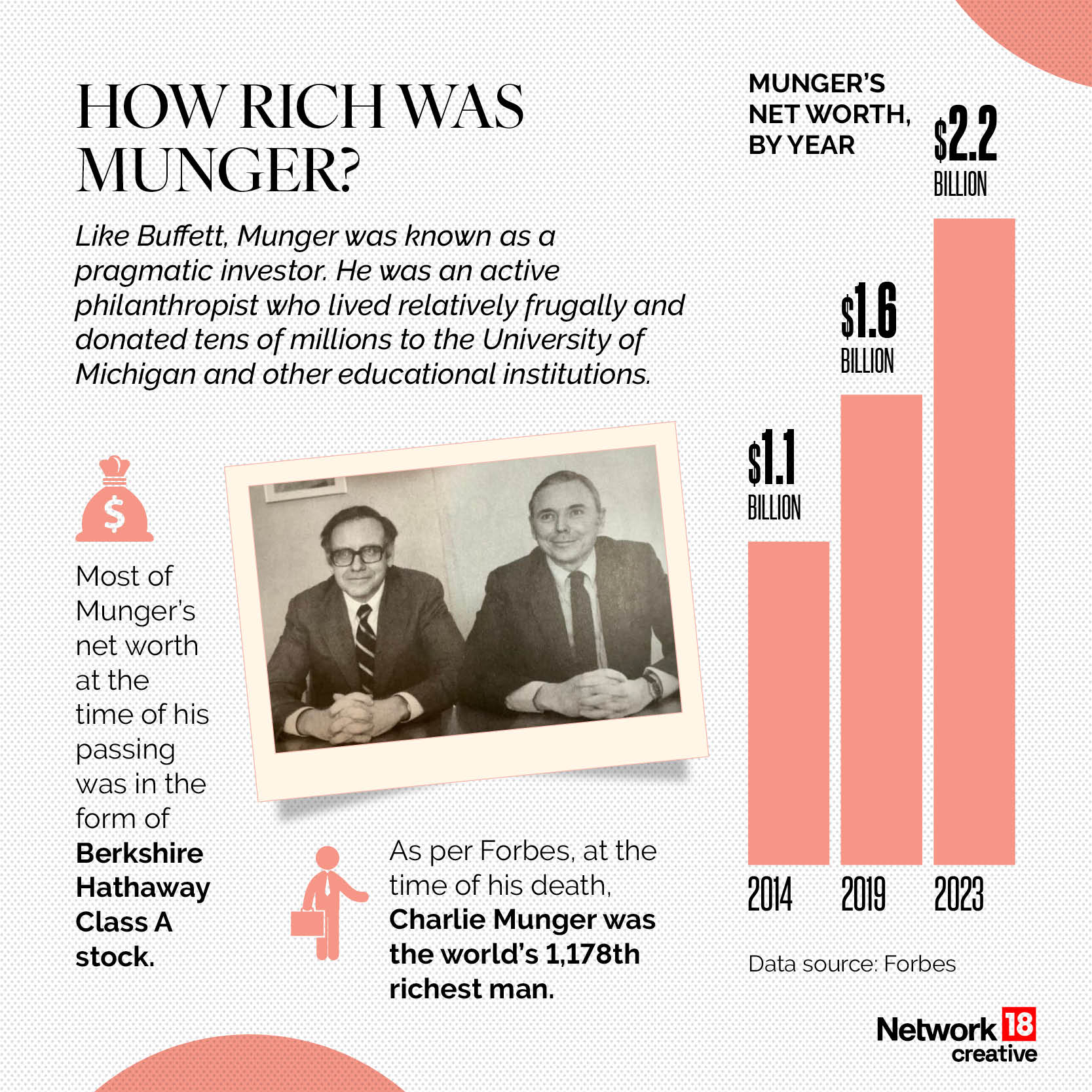 Remembering Charles Munger, Warren Buffett's Longtime Friend & Business ...