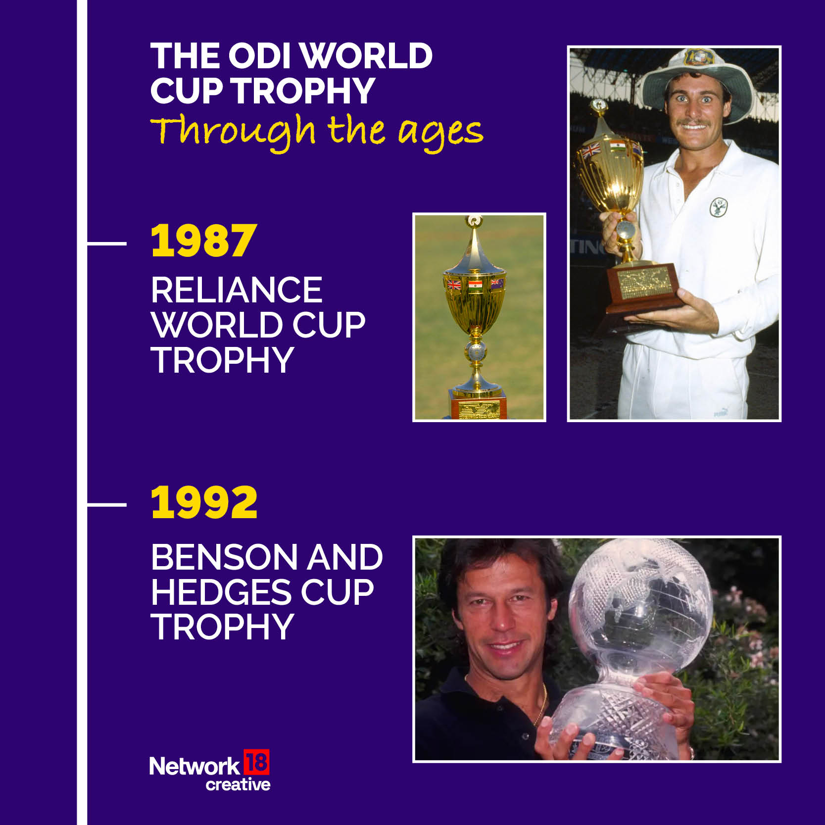 In Pictures: The Evolution of ICC ODI World Cup Trophy
