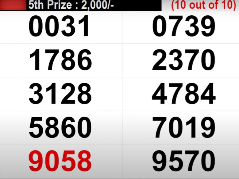 Kerala Lottery Result TODAY LIVE: Win-Win W-742 WINNERS for 06.11.2023 ...